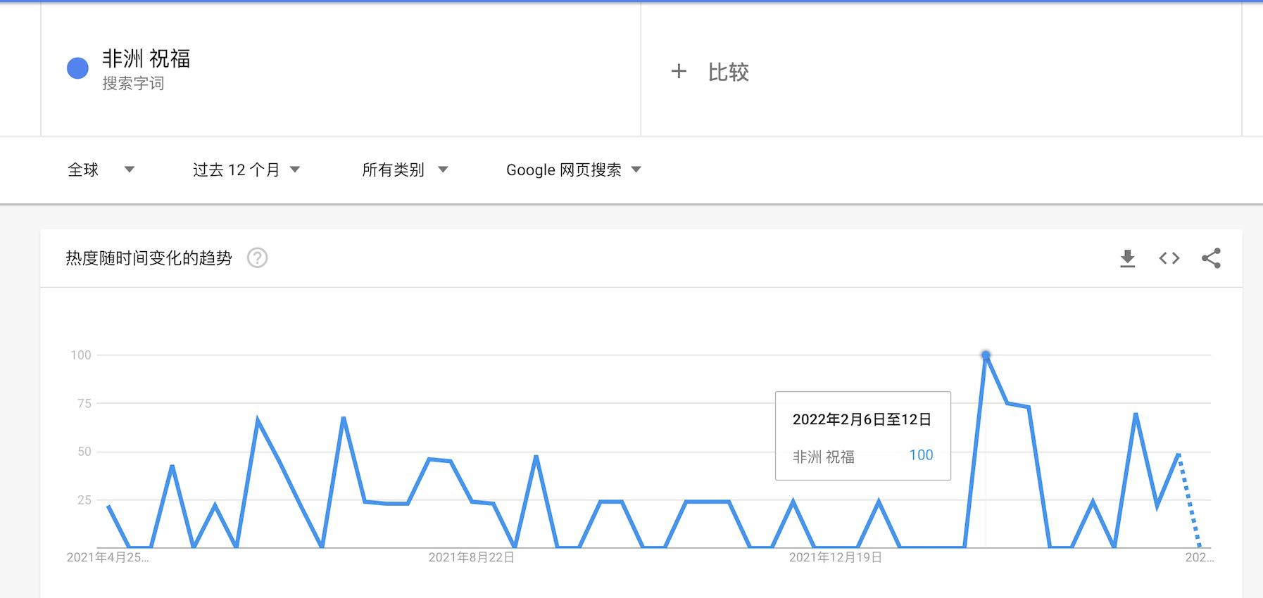 関小君刷题记 Leetcode从零刷,白话讲算法。関小君刷题记 Leetcode从零刷,白话讲算法。