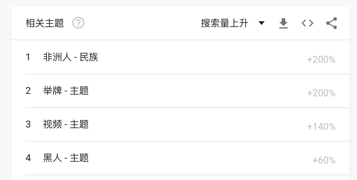 関小君刷题记 Leetcode从零刷,白话讲算法。関小君刷题记 Leetcode从零刷,白话讲算法。