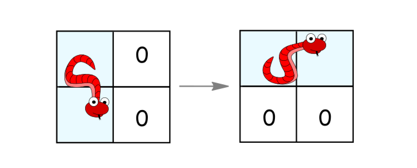 Leetcode 1210 Minimum Moves To Reach Target With Rotations 解题思路分析 関