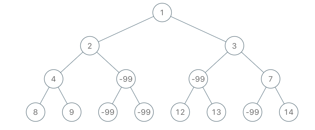 Leetcode 1080 Insufficient Nodes In Root To Leaf Paths 解题思路分析 関小君刷题记関小君刷题记