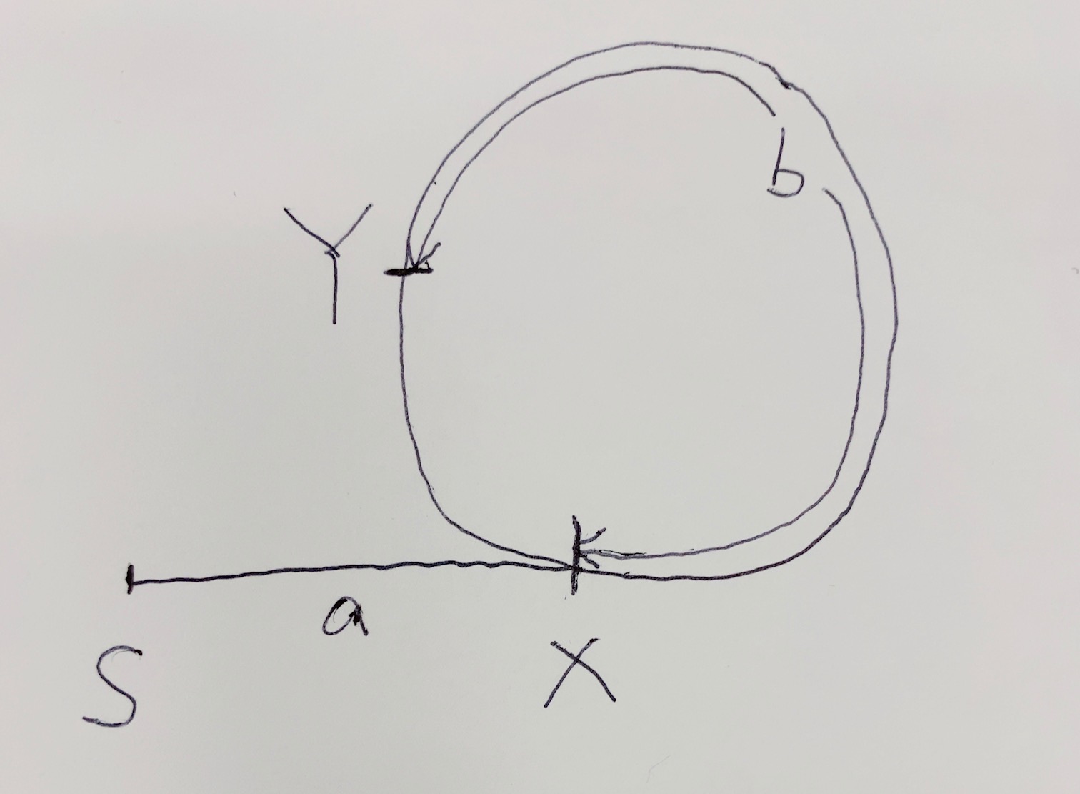 Leetcode 287 Find The Duplicate Number 解题思路分析 関小君刷题记関小君刷题记