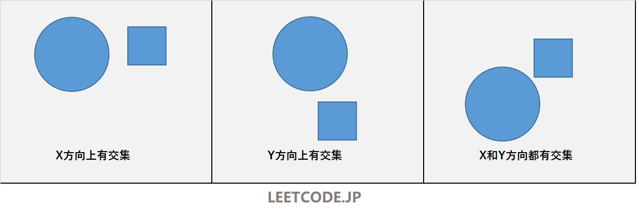 Leetcode 1401 Circle And Rectangle Overlapping 解题思路分析 関小君刷题记関小君刷题记