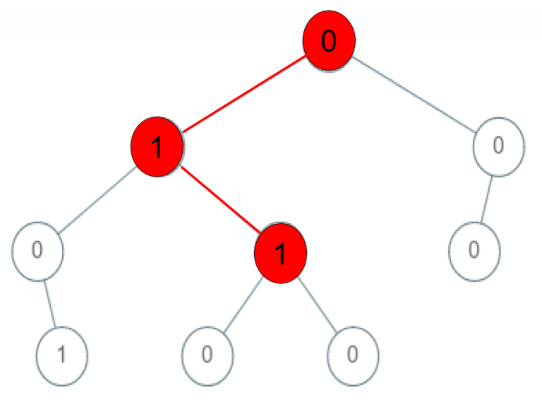 Leetcode 1430 Check If A String Is A Valid Sequence From Root To Leaves Path In A Binary Tree 解题 0036